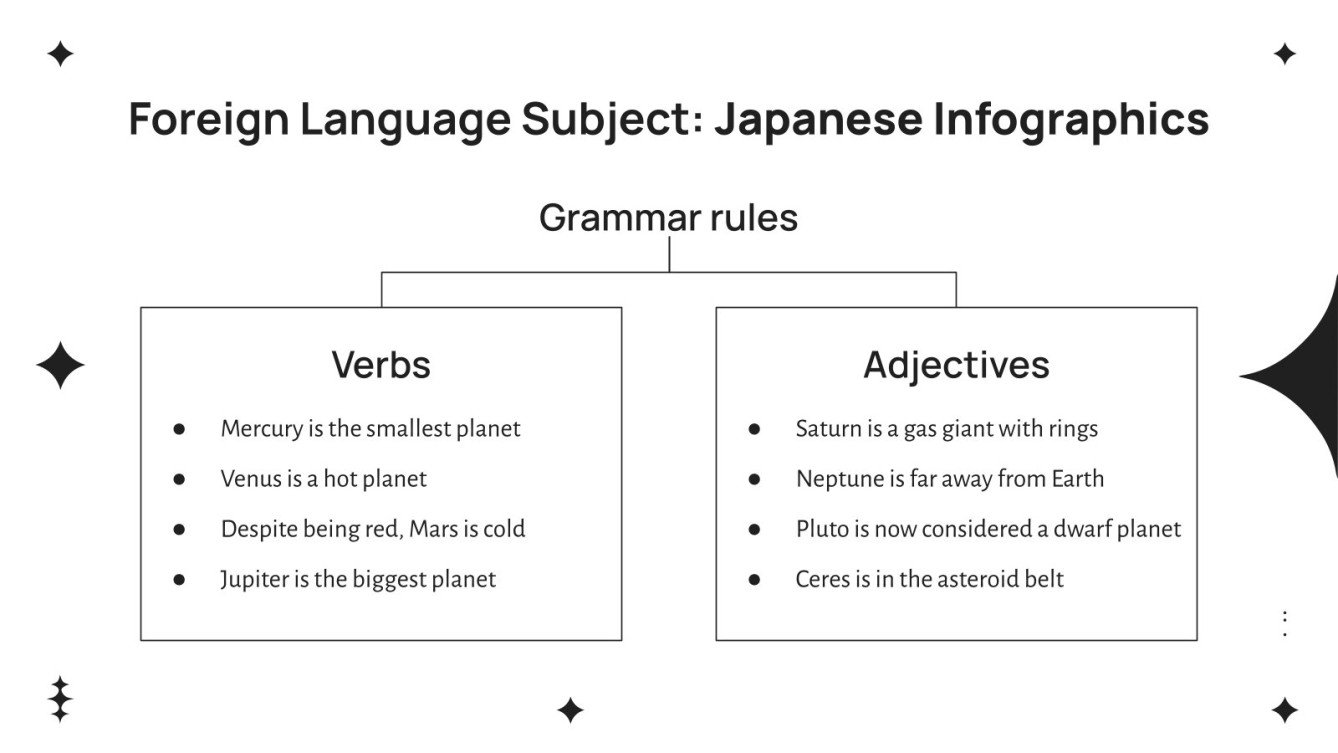 Japanese Subject for 9th Grade: Japanese Infographics