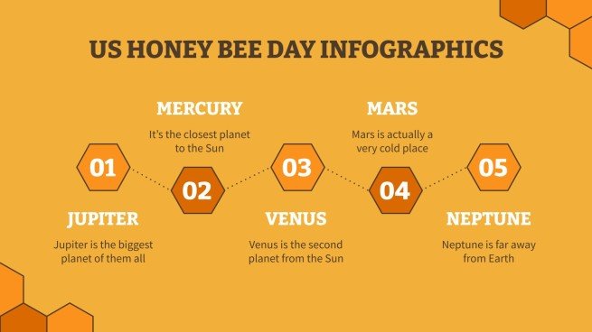 Infografías del Día de la Abeja en EE. UU. | Google Slides