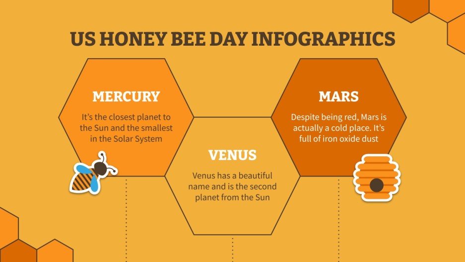 US Honey Bee Day Infographics | Google Slides & PowerPoint