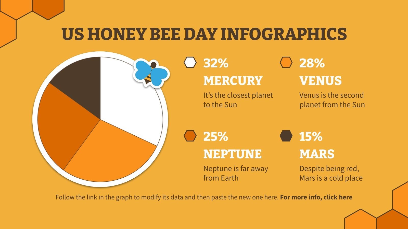 US Honey Bee Day Infographics | Google Slides & PowerPoint