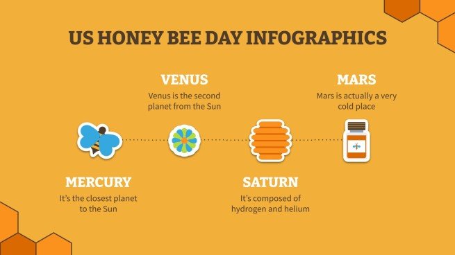 US Honey Bee Day Infographics | Google Slides & PowerPoint