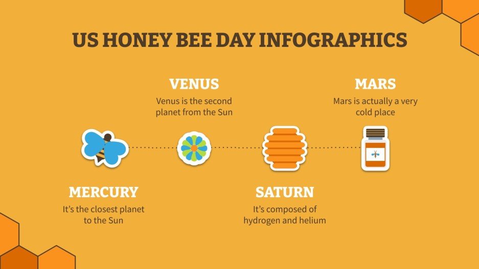US Honey Bee Day Infographics | Google Slides & PowerPoint