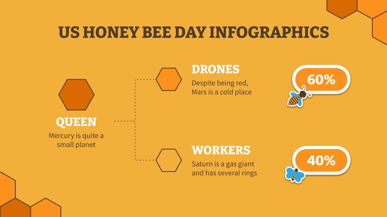 US Honey Bee Day Infographics | Google Slides & PowerPoint