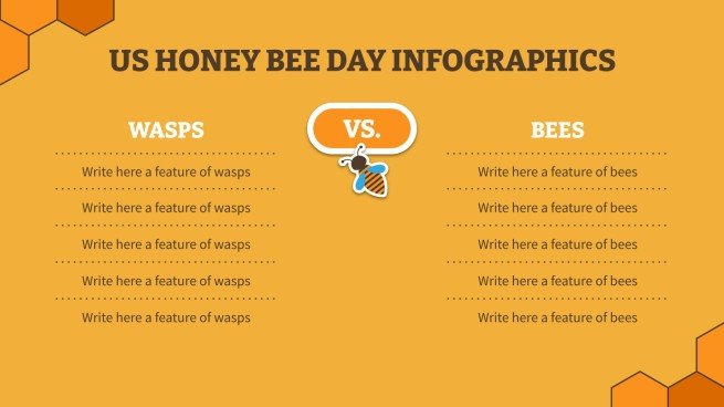 US Honey Bee Day Infographics | Google Slides & PowerPoint
