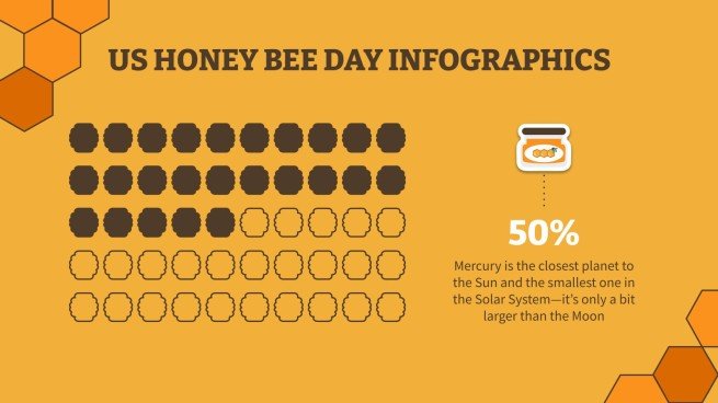 US Honey Bee Day Infographics | Google Slides & PowerPoint
