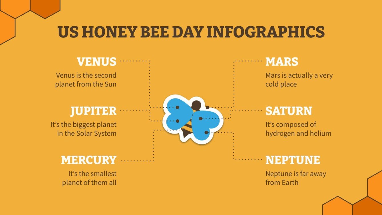 US Honey Bee Day Infographics | Google Slides & PowerPoint