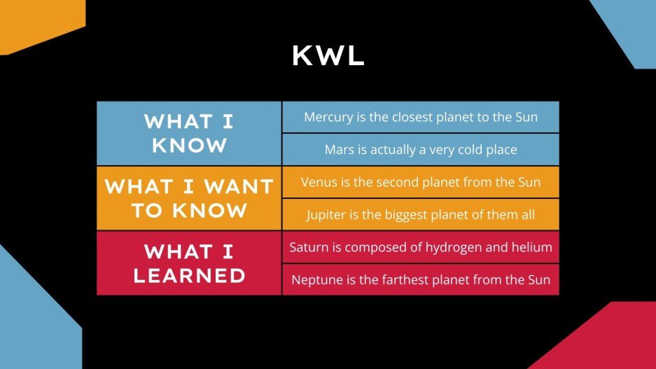 Behavior Management Workshop | Google Slides & PowerPoint