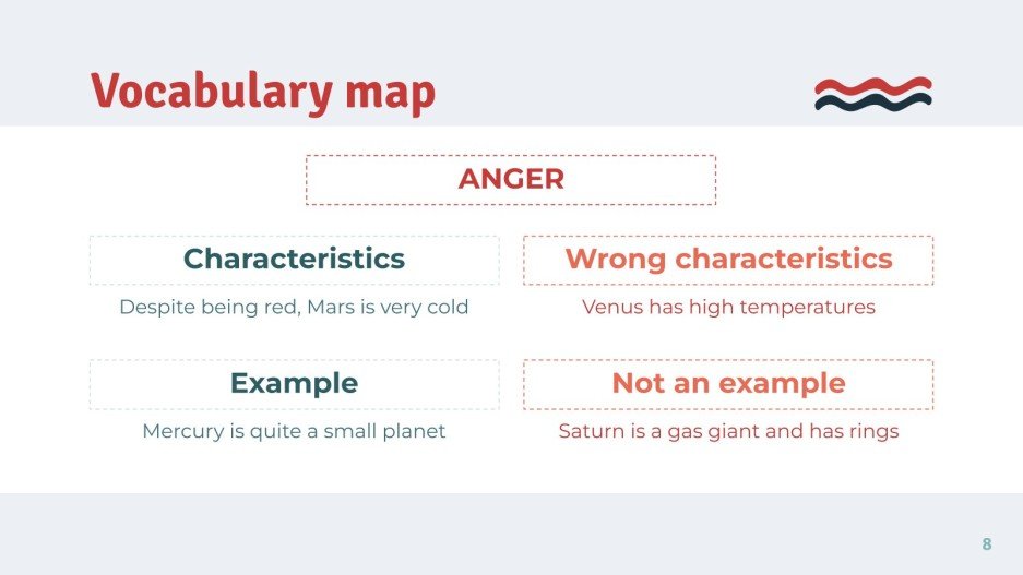 Psychology Major: Anger Management | Google Slides & PPT