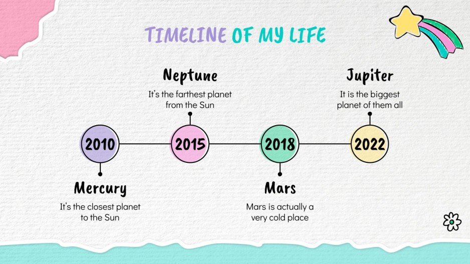 All About Me | Google Slides & PowerPoint