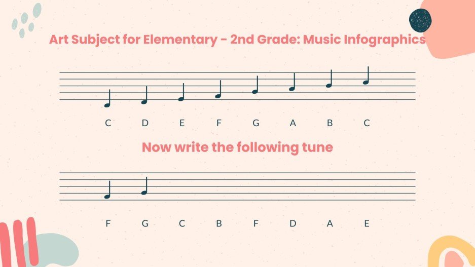Art for Elementary: Music Infographics | Google Slides & PPT