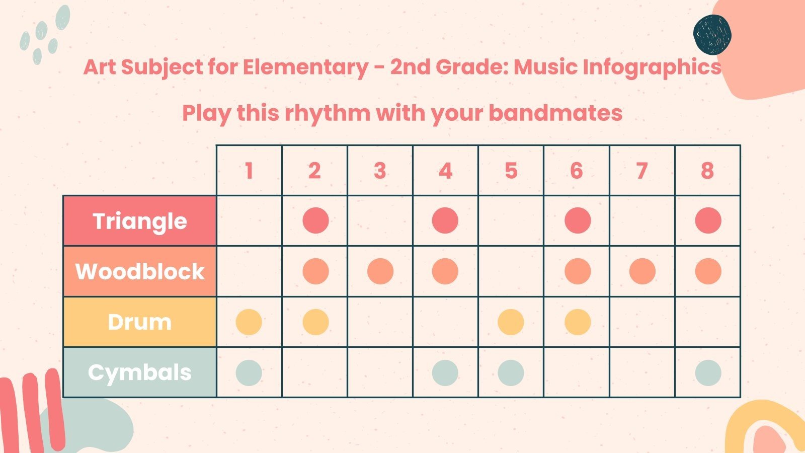 Art for Elementary: Music Infographics | Google Slides & PPT
