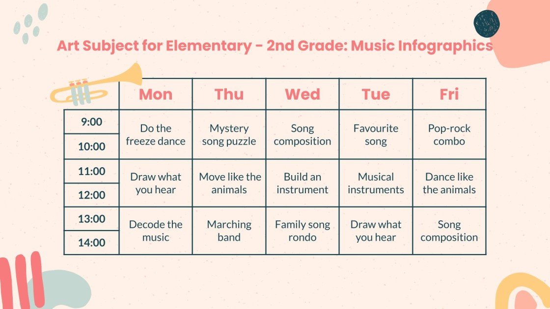Art for Elementary: Music Infographics | Google Slides & PPT