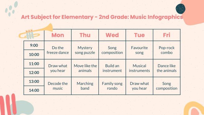 Art for Elementary: Music Infographics | Google Slides & PPT
