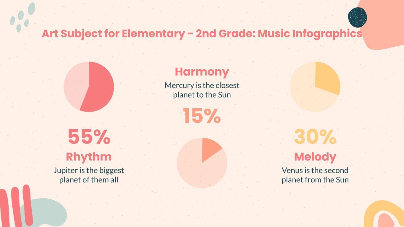 Art for Elementary: Music Infographics | Google Slides & PPT