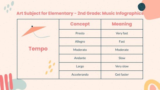 Art for Elementary: Music Infographics | Google Slides & PPT