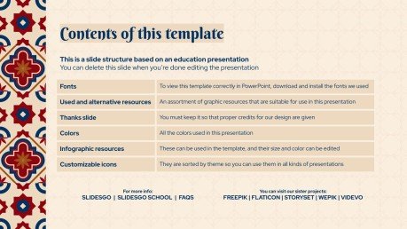 Social Studies for 5th Grade: Leading to American Civil War