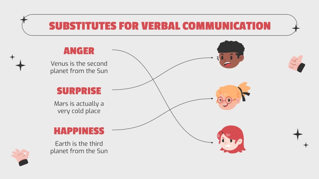 Nonverbal Communication Lesson for Elementary