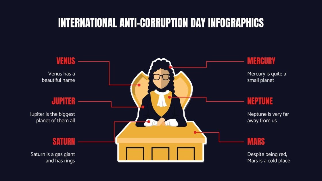 International Anti-Corruption Day Infographics