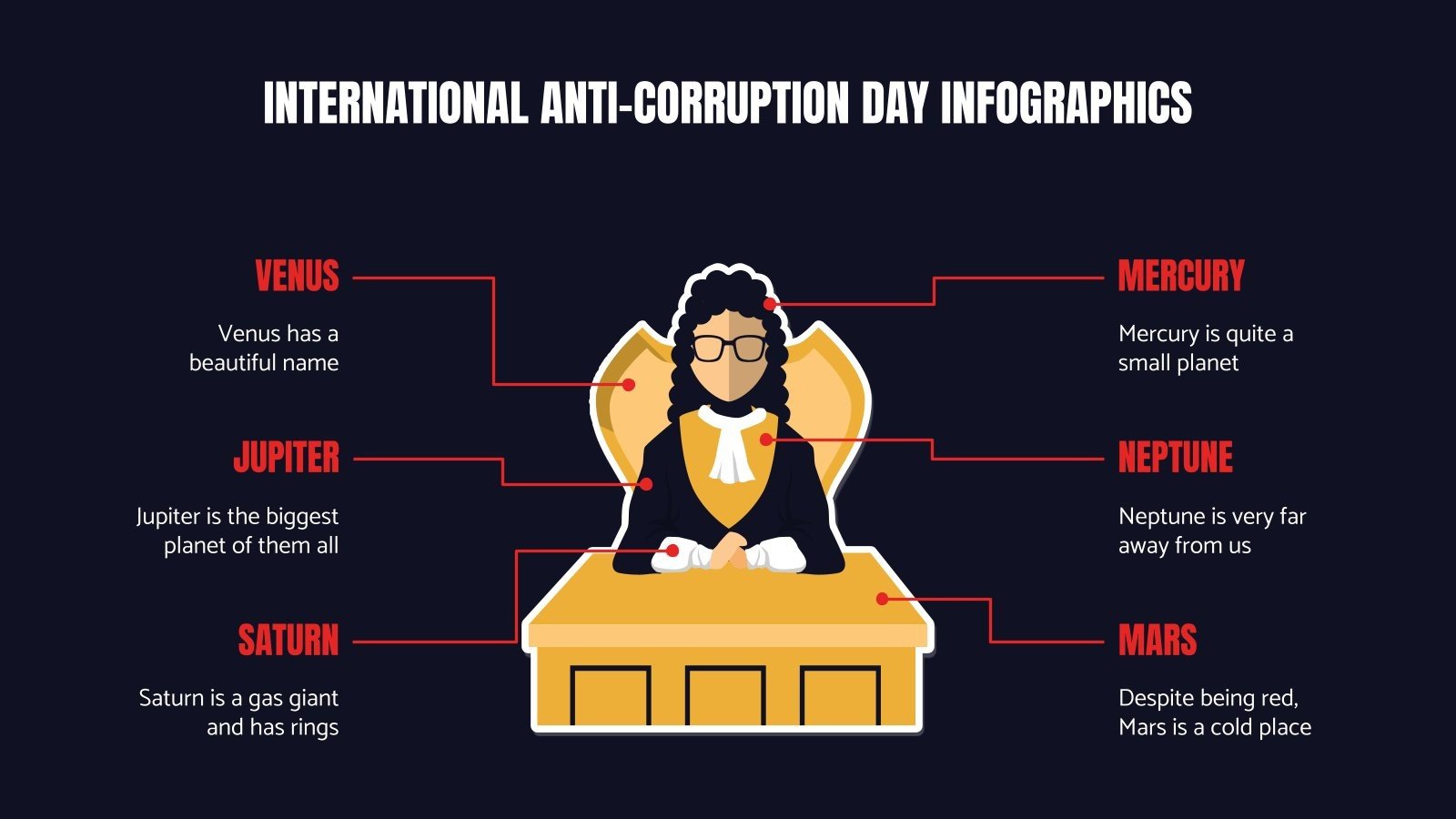 International Anti-Corruption Day Infographics