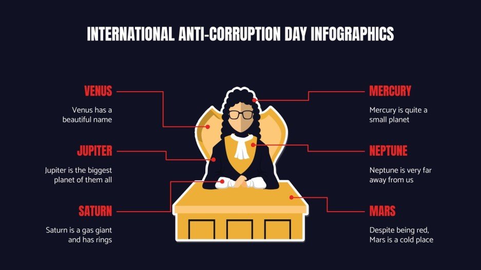 International Anti-Corruption Day Infographics