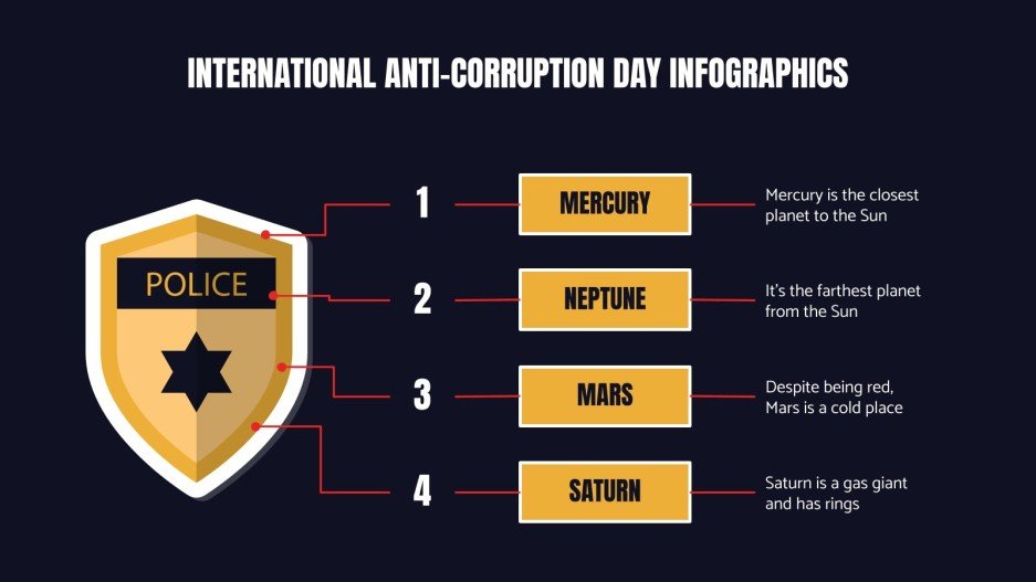 International Anti-Corruption Day Infographics