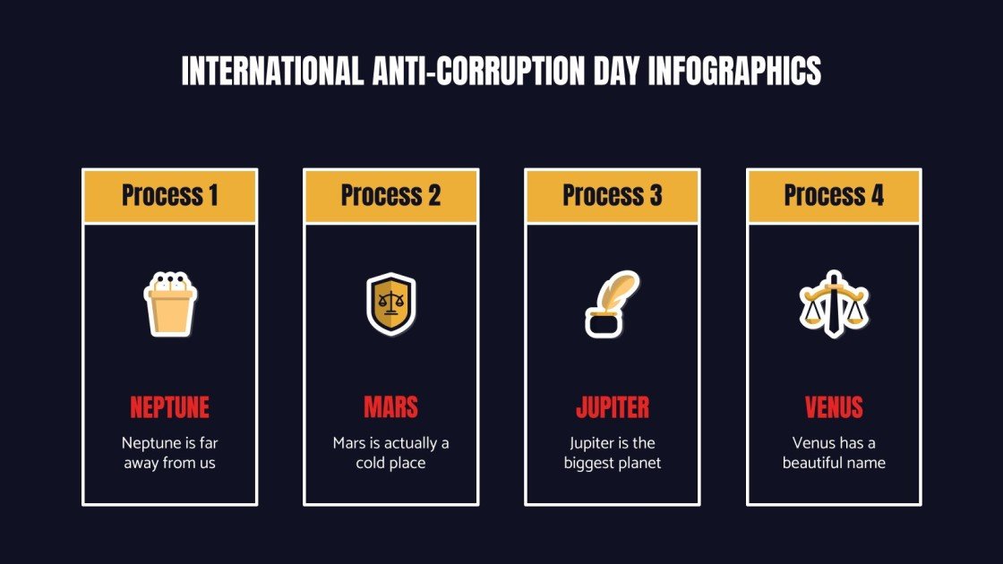 International Anti-Corruption Day Infographics
