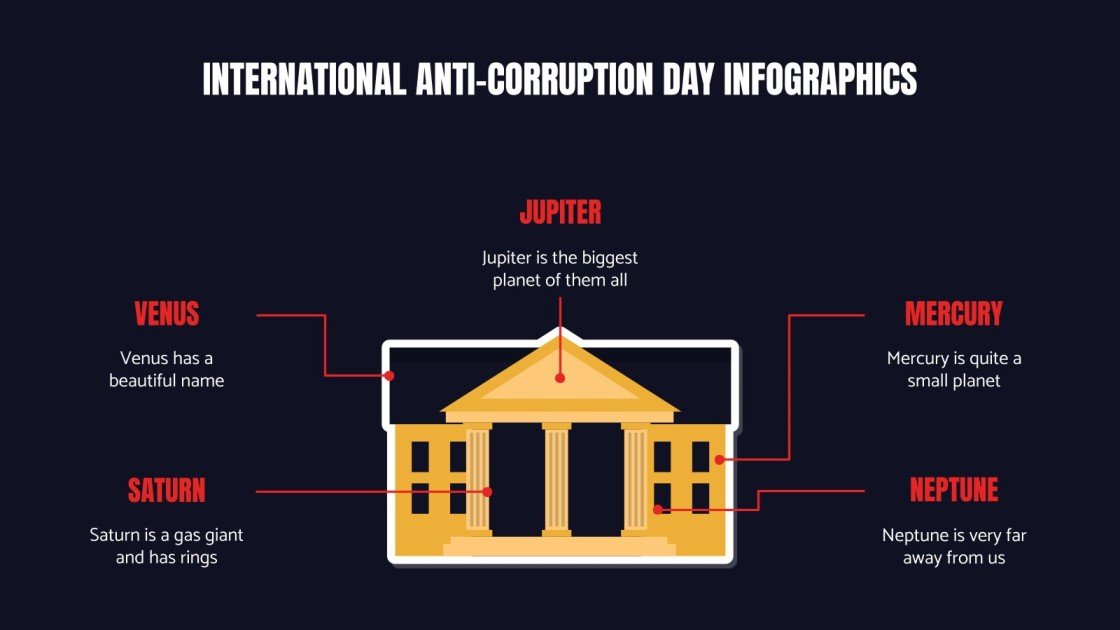 International Anti-Corruption Day Infographics
