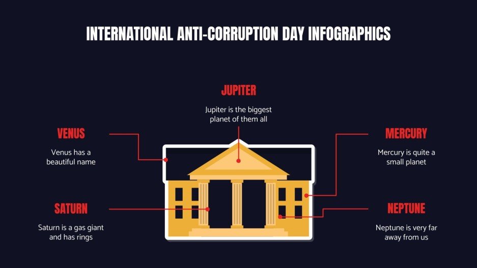 International Anti-Corruption Day Infographics
