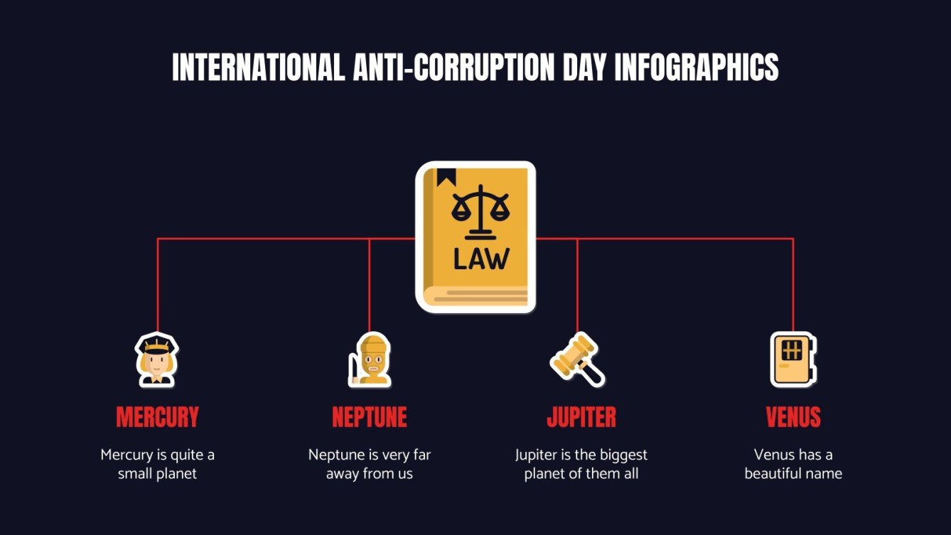 International Anti-Corruption Day Infographics