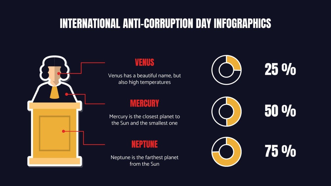 International Anti-Corruption Day Infographics