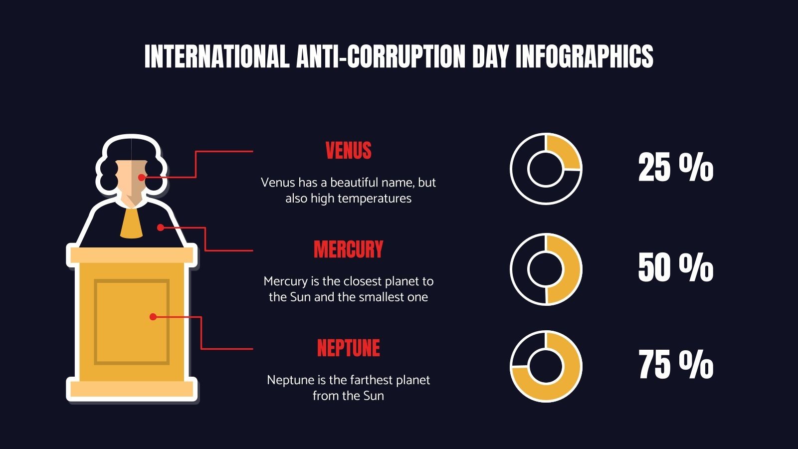 International Anti-Corruption Day Infographics