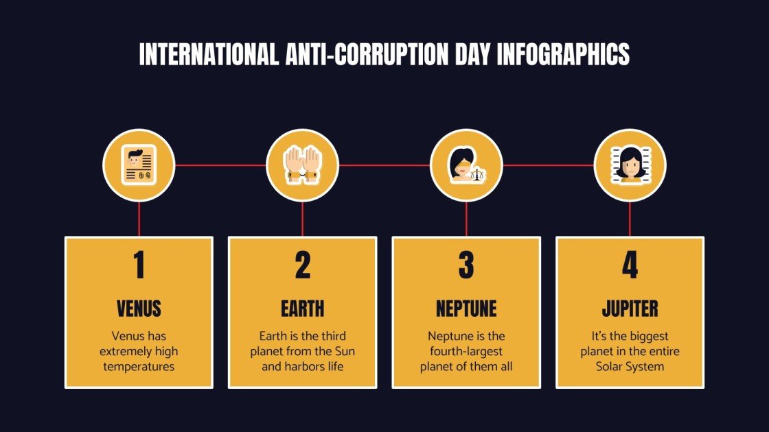 International Anti-Corruption Day Infographics
