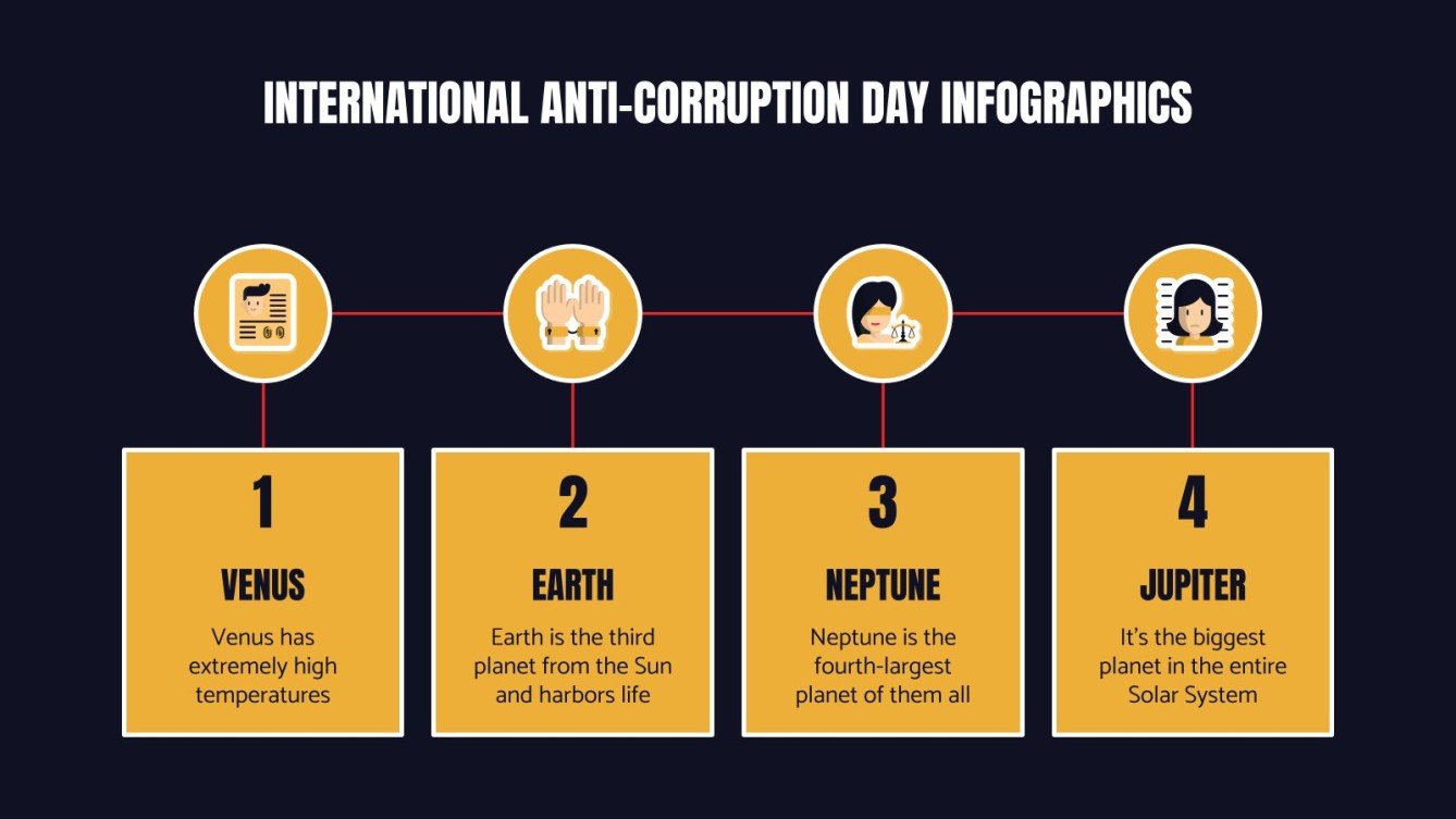 International Anti-Corruption Day Infographics
