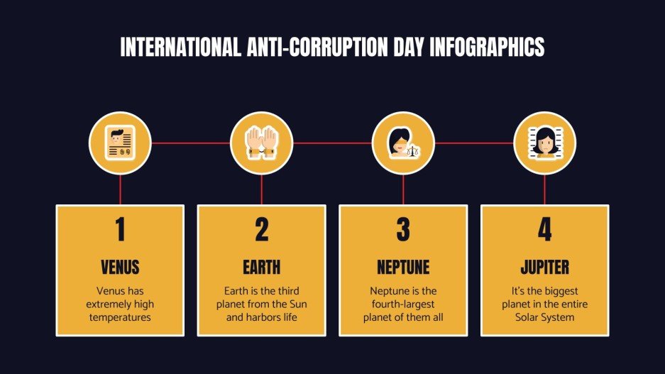 International Anti-Corruption Day Infographics