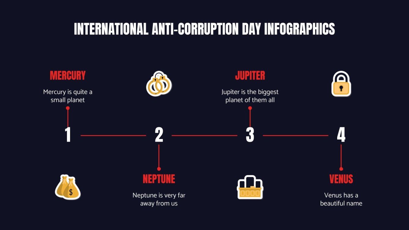 International Anti-Corruption Day Infographics