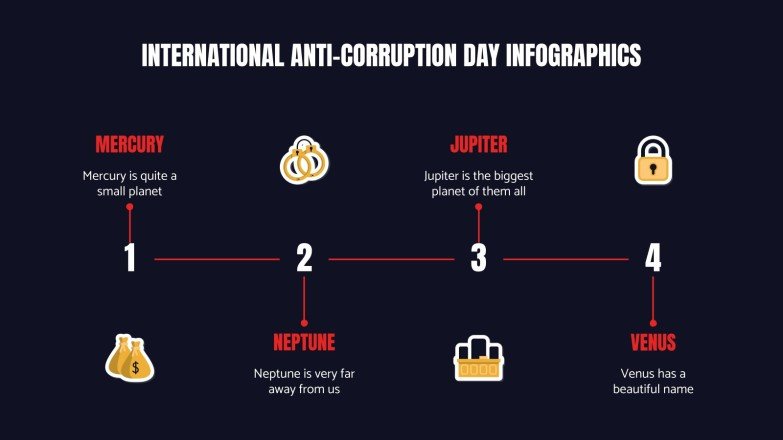 International Anti-Corruption Day Infographics