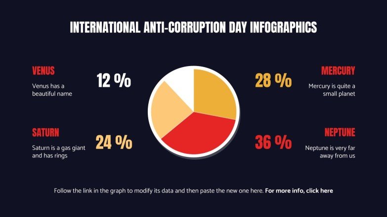 International Anti-Corruption Day Infographics