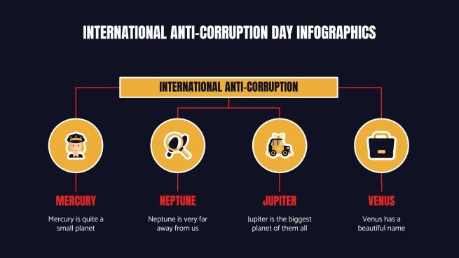International Anti-Corruption Day Infographics