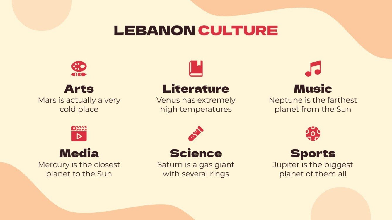 Lebanese Independence Day | Google Slides & PowerPoint