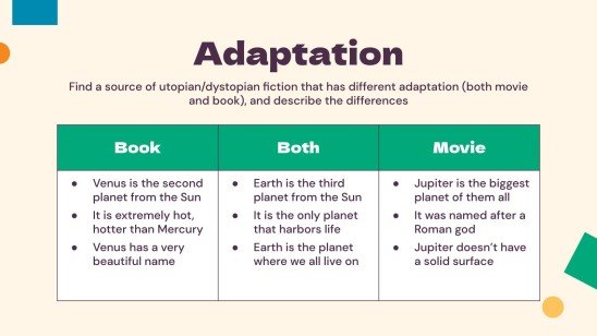 Dystopia and Utopia Class Activities for High School