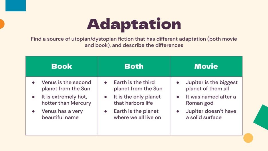 Dystopia and Utopia Class Activities for High School