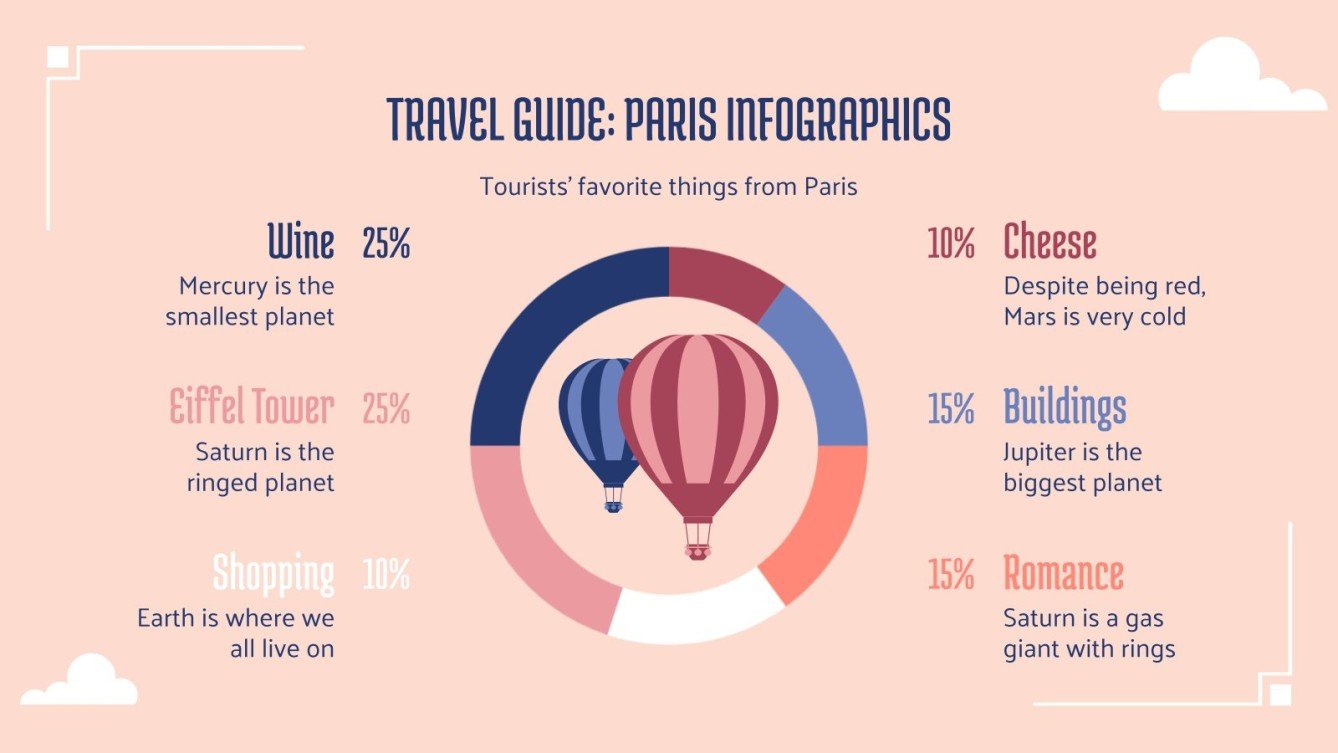 Travel Guide: Paris Infographics | Google Slides & PPT