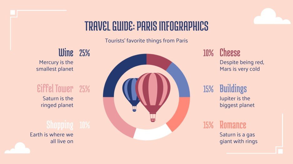 Travel Guide: Paris Infographics | Google Slides & PPT