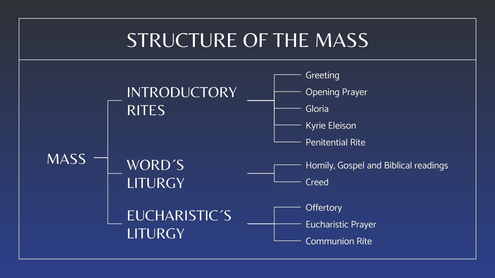 Catholic Mass Online | Google Slides & PPT