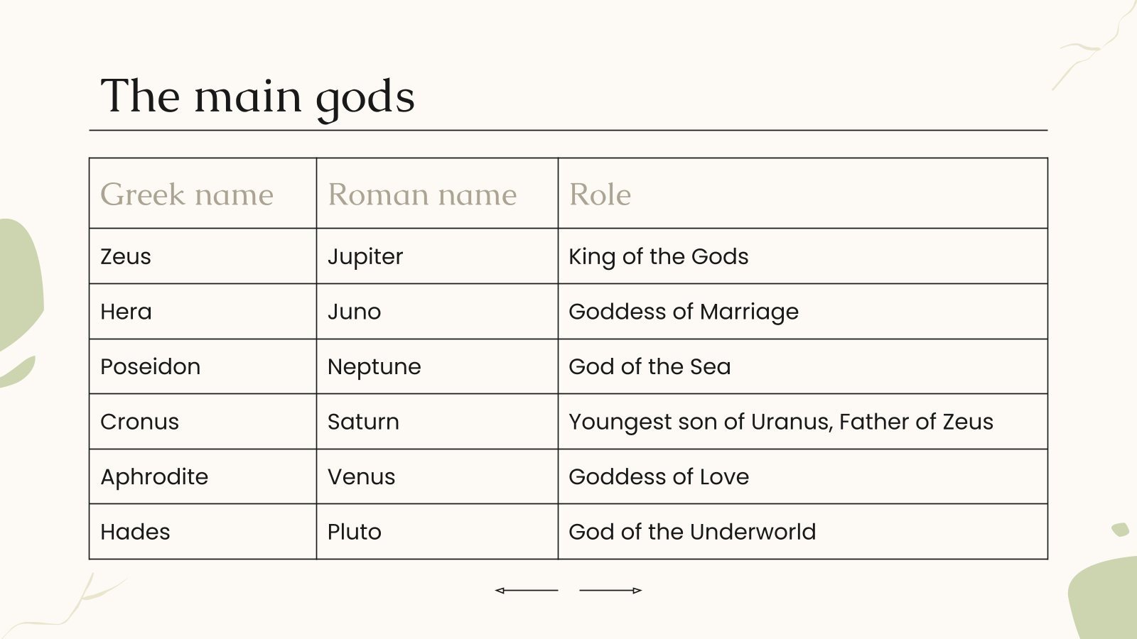 Roman Myths and Legends | Google Slides & PowerPoint