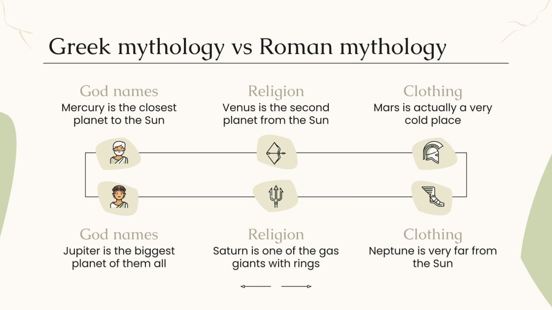 Roman Myths and Legends | Google Slides & PowerPoint