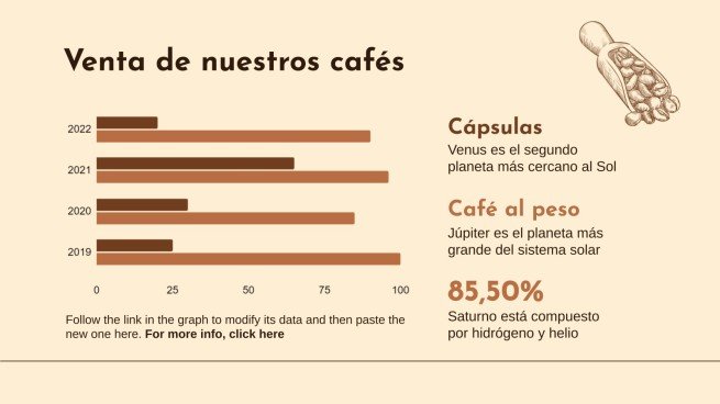 Colombian Coffee Brand MK Plan | Google Slides & PPT
