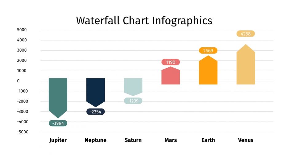 Waterfall Chart Infographics for Google Slides and PowerPoint