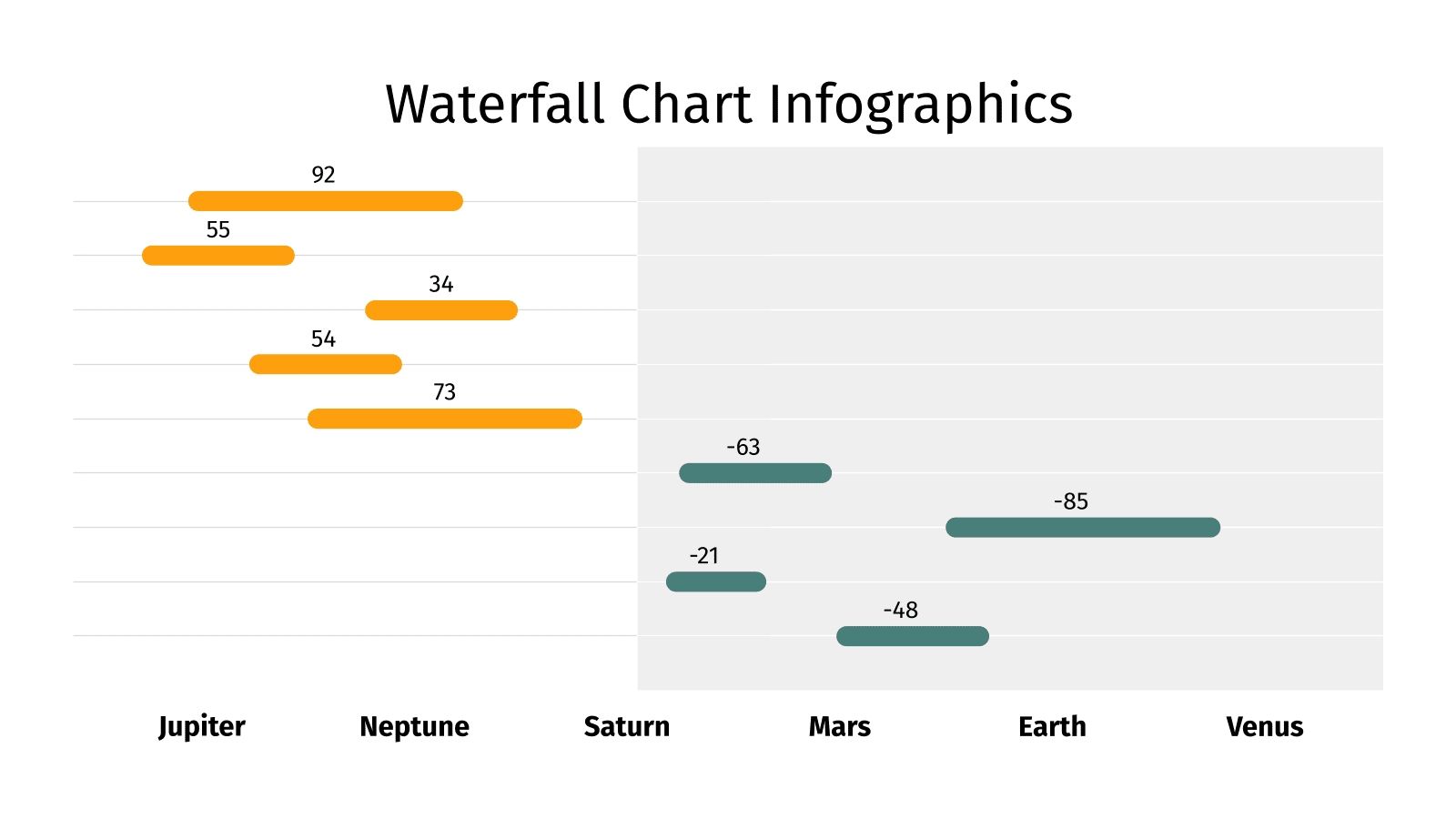 Waterfall Chart Infographics for Google Slides and PowerPoint