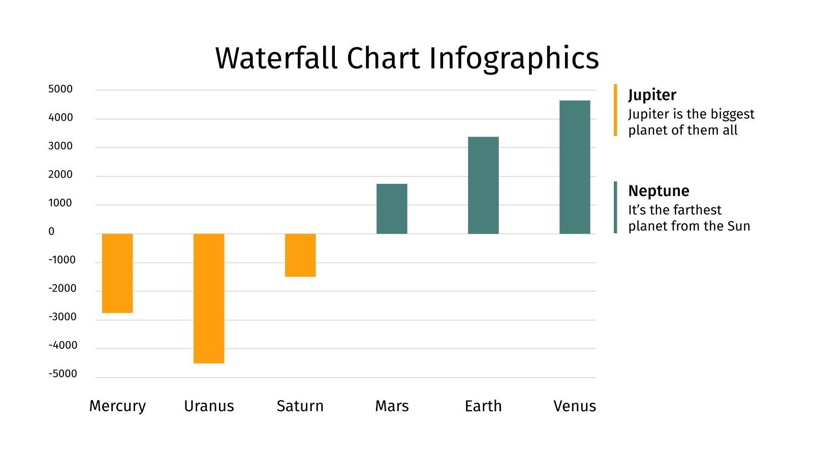 Waterfall Chart Infographics for Google Slides and PowerPoint